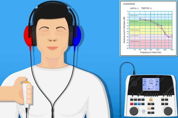 Hearing Testing - ALLTONE Hearing Solutions